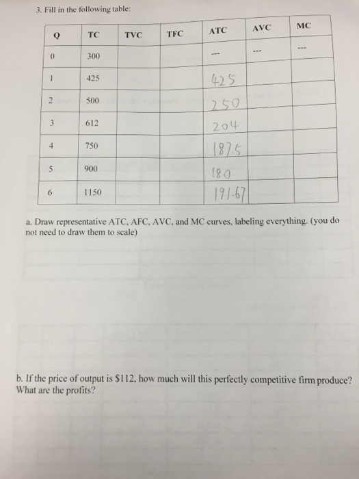 Solved Microeconomics Econ 101 question | Chegg.com