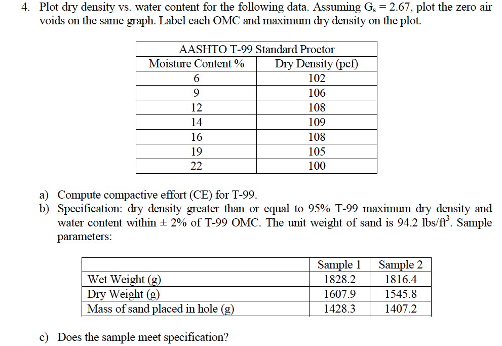 Solved 4. Plot dry density vs. water content for the | Chegg.com