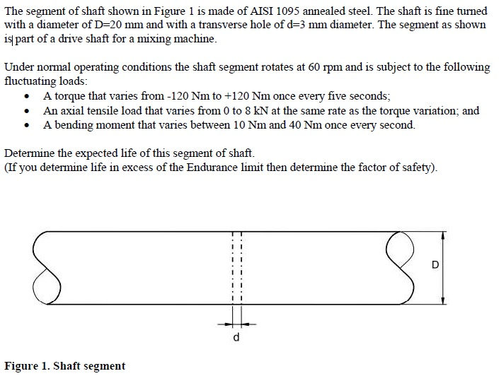 Solved The segment of shaft shown in Figure 1 is made of | Chegg.com