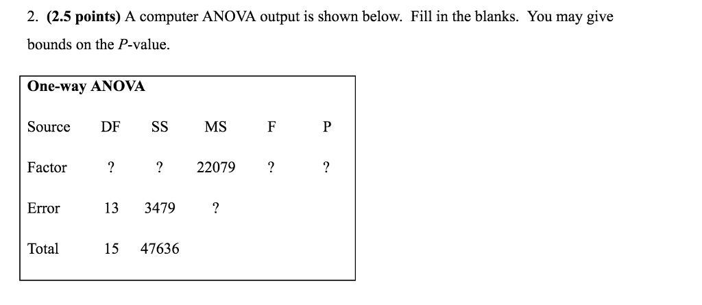 Solved A computer ANOVA output is shown below. Fill in the | Chegg.com