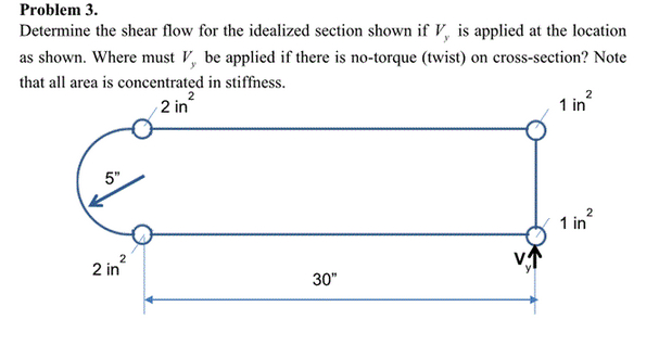 Determine the shear flow for the idealized section | Chegg.com