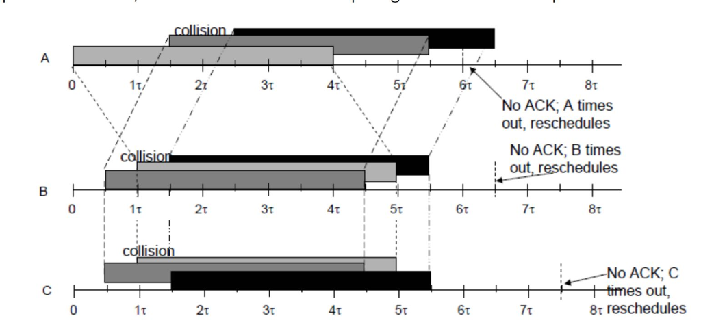 Solved Suppose that a communication system uses random | Chegg.com