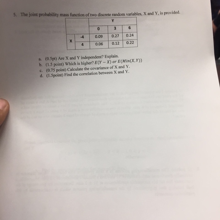 solved-the-joint-probability-mass-function-of-two-discrete-chegg