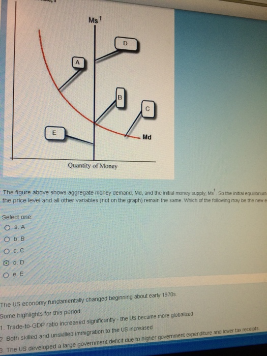 Solved The figure above shows aggregate money demand. Md. | Chegg.com