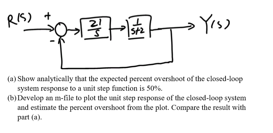Solved (a) Show analytically that the expected percent | Chegg.com