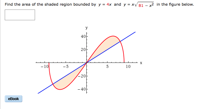 Solved Find the area of the shaded region bounded by y = 4x | Chegg.com