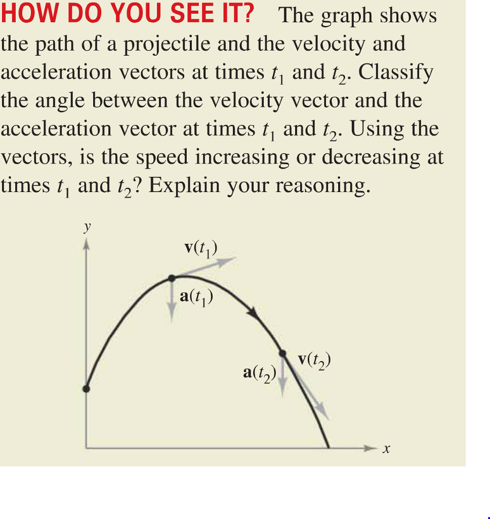 Solved HOW DO YOU SEE IT? The graph shows the path of a | Chegg.com