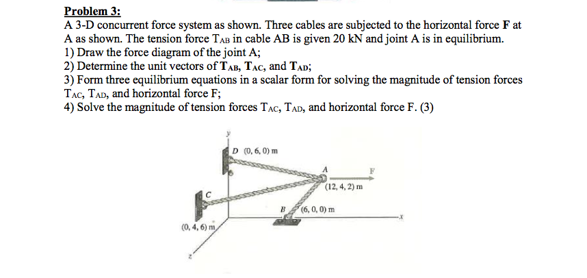 Solved Problem 3: A 3-D concurrent force system as shown. | Chegg.com