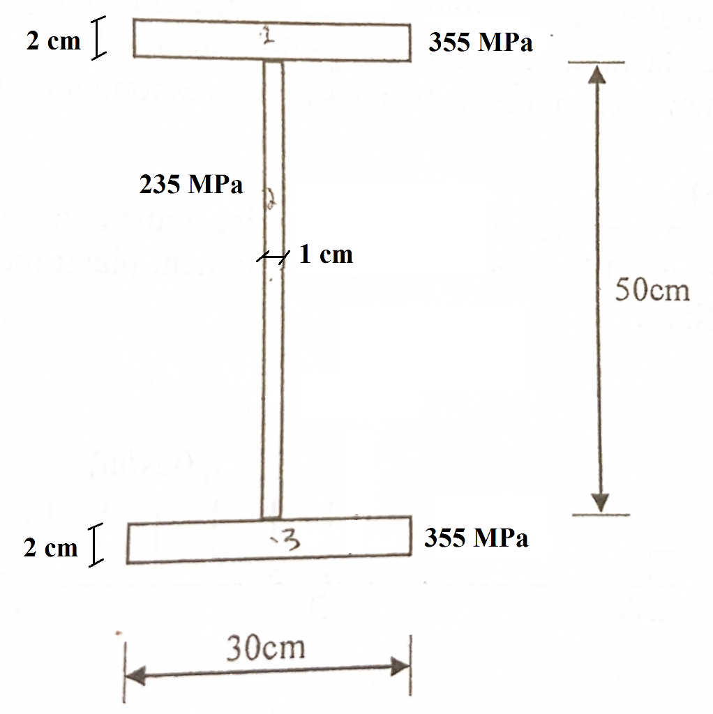 Solved How to determine the elastic moment of this section? | Chegg.com