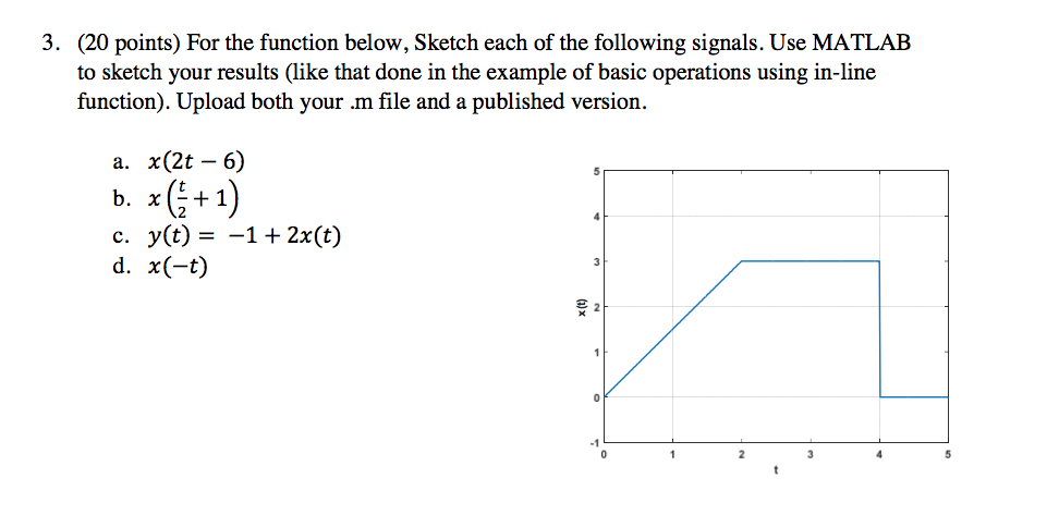 Solved For the function below, Sketch each of the following | Chegg.com