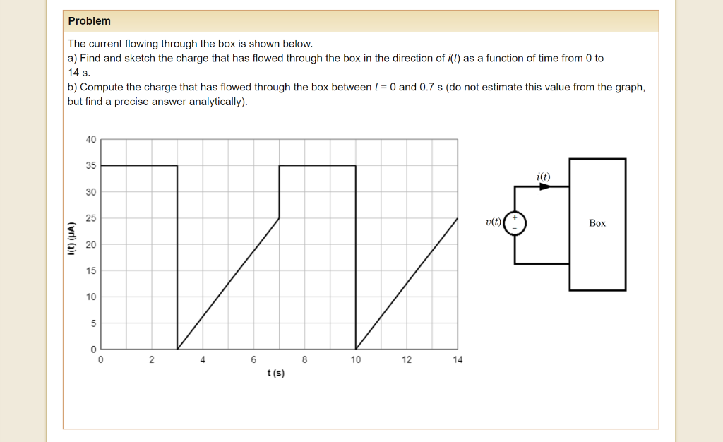 Solved Problem The current flowing through the box is shown | Chegg.com