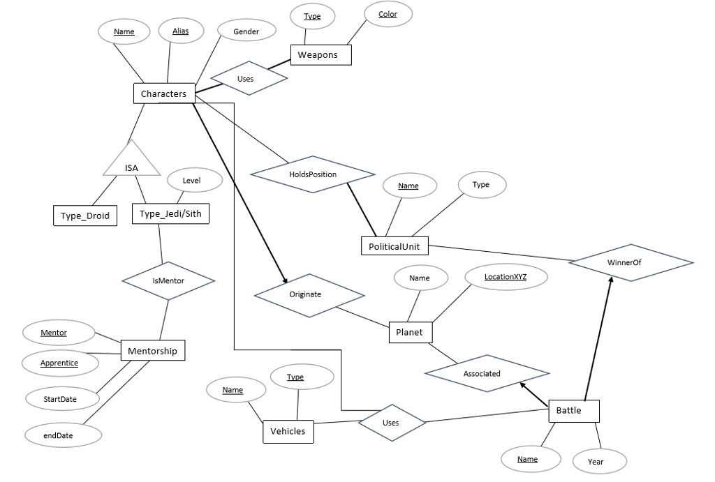 Solved Hi. I need help converting THE below | Chegg.com