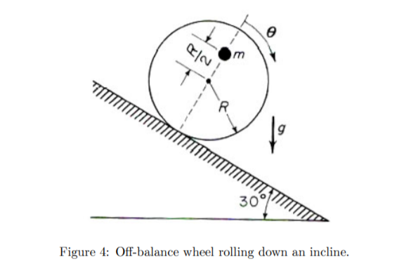 Solved the center as shown in Fig 4. The disk is released | Chegg.com