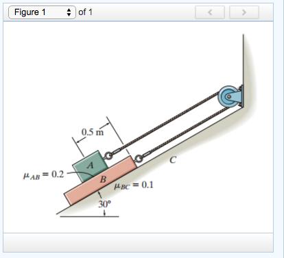 Solved The 12-kg block A rests on the 40-kg plate B. | Chegg.com
