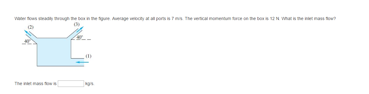 Water flows steadily through the box in the figure. | Chegg.com