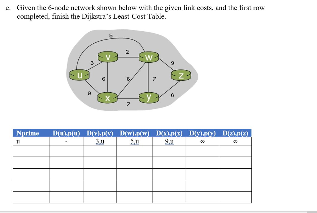 Solved Given the 6-node network shown below with the given | Chegg.com