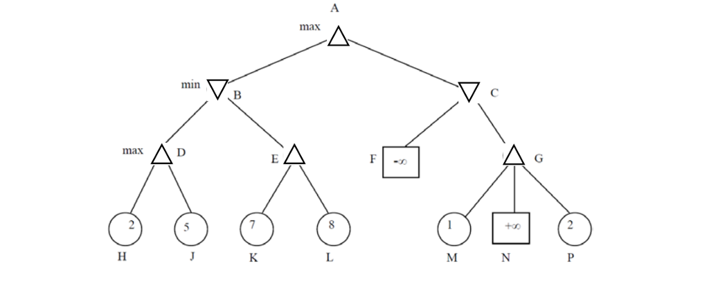 Solved for all the leaf nodes, where square leaf nodes | Chegg.com