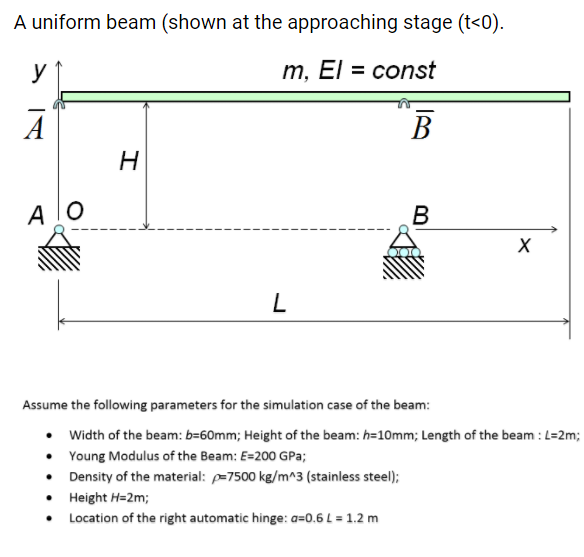Solved Figure shows a simple uniform beam of the length L, | Chegg.com