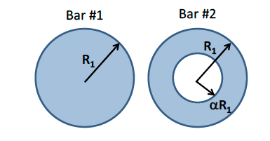 Solved There are two cross-sections of bars, one solid and | Chegg.com