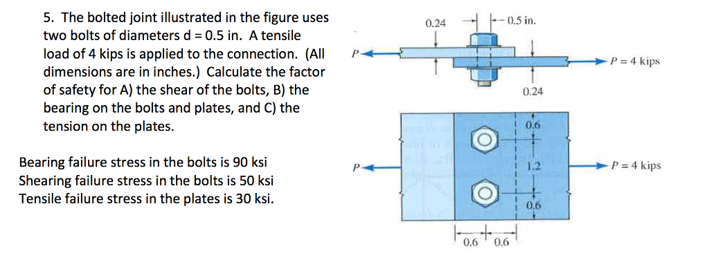 Solved 5. The bolted joint illustrated in the figure uses | Chegg.com