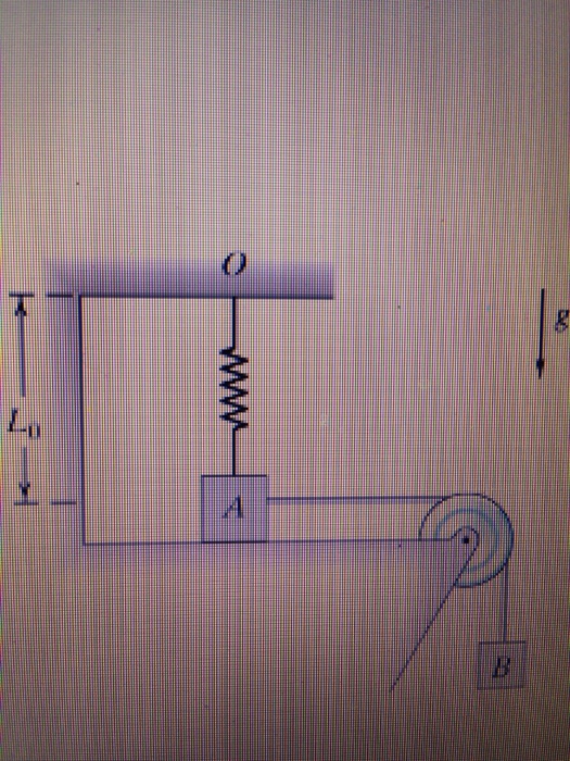 Solved Block A is initially at rest on a horizontal, | Chegg.com