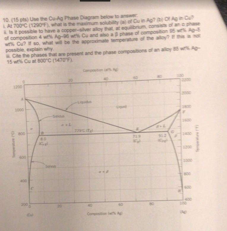 Solved 10. (15 pts) Use the Cu-Ag Phase Diagram below to | Chegg.com