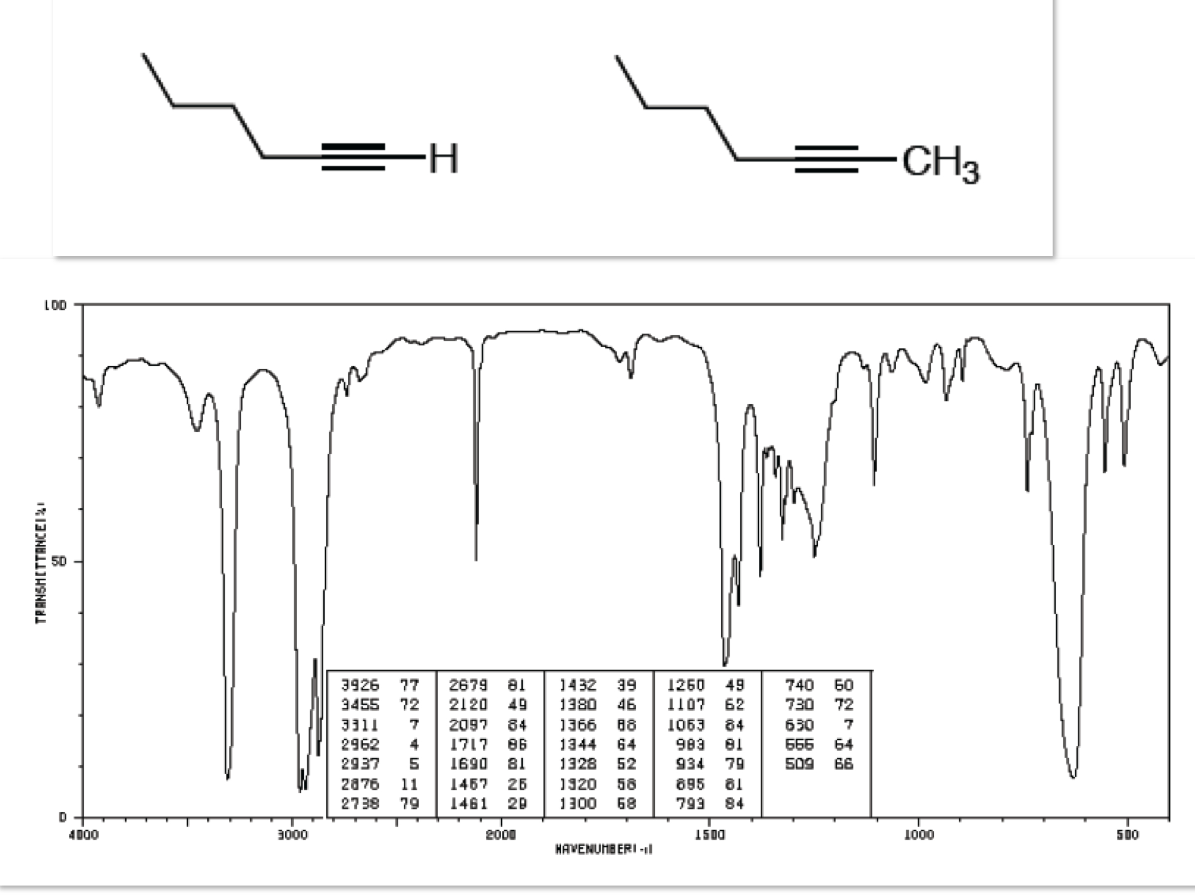 Solved Which compound belongs to the IR spectrum . Must | Chegg.com