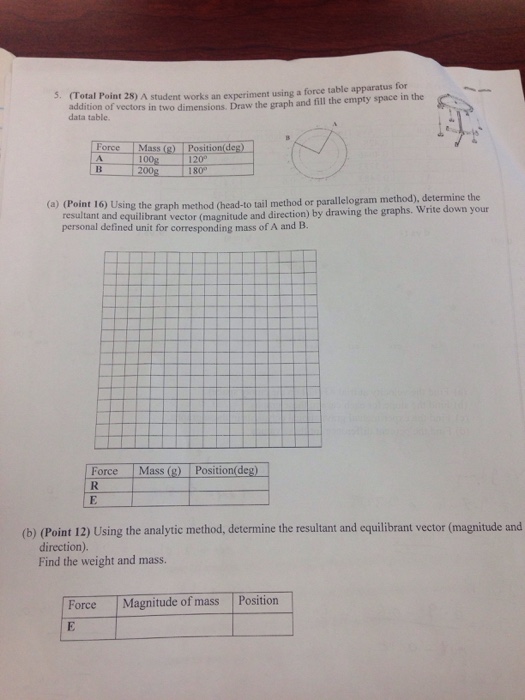Solved A student works an experiment using a force table | Chegg.com