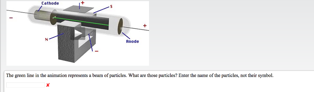 Solved The green line in the animation represents a beam | Chegg.com