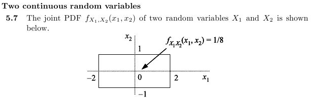 Solved Two continuous random variables 5.7 The oint PDF | Chegg.com