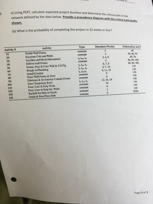 Using PERT, calculate expected project duration and | Chegg.com