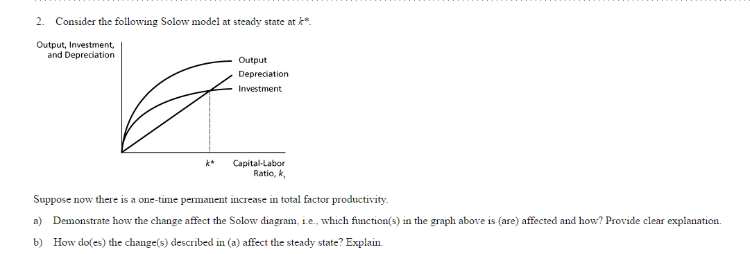 Solved Consider the following Solow model at steady state at | Chegg.com