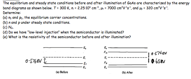 Solved The Equilibrium And Steady State Conditions Before