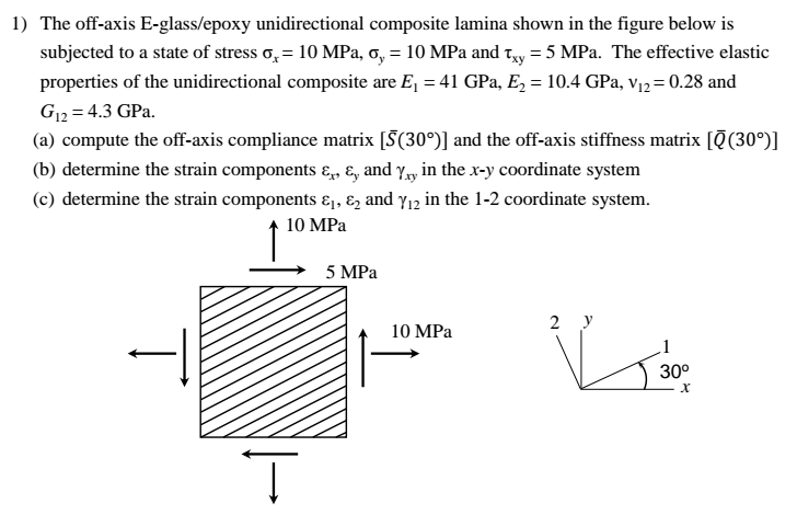 Solved The off-axis E-glass/epoxy unidirectional composite | Chegg.com