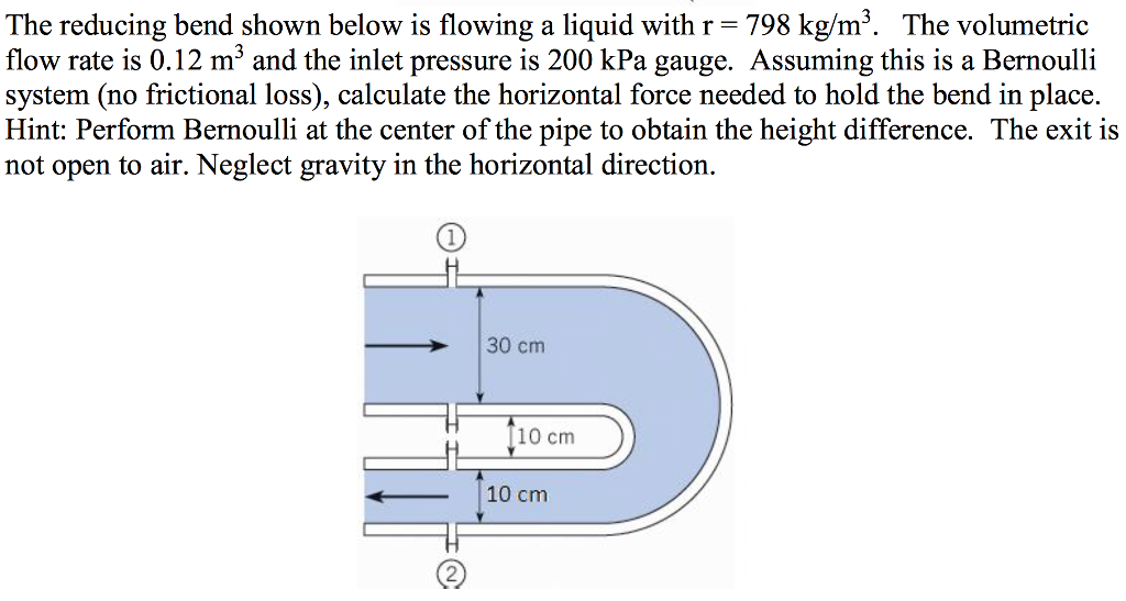 Solved The reducing bend shown below is flowing a liquid | Chegg.com