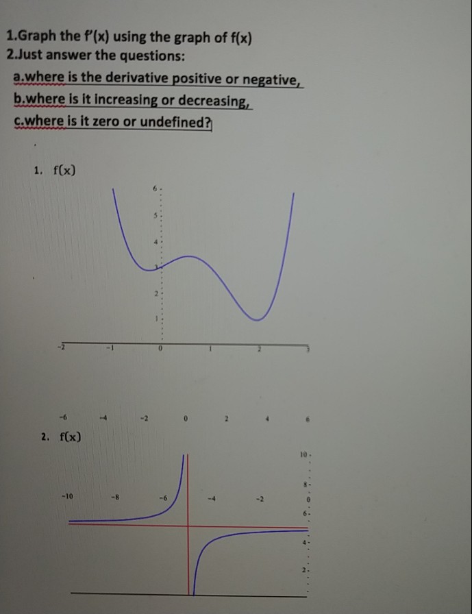 Solved 1.Graph the f(x) using the graph of f(x) 2.Just | Chegg.com