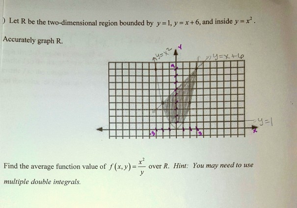Solved ) Let R be the two-dimensional region bounded by y = | Chegg.com