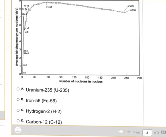 Solved Based on the information in the graph, which isotope | Chegg.com