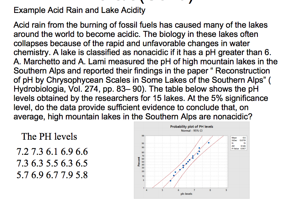 Solved Example Acid Rain and Lake Acidity Acid rain from the | Chegg.com