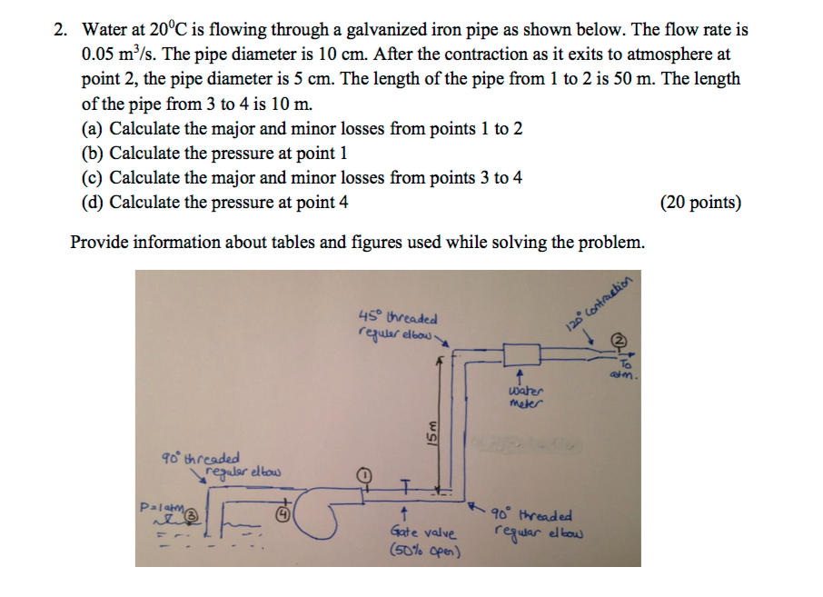 Solved Water at 20 degree C is flowing through a galvanized | Chegg.com