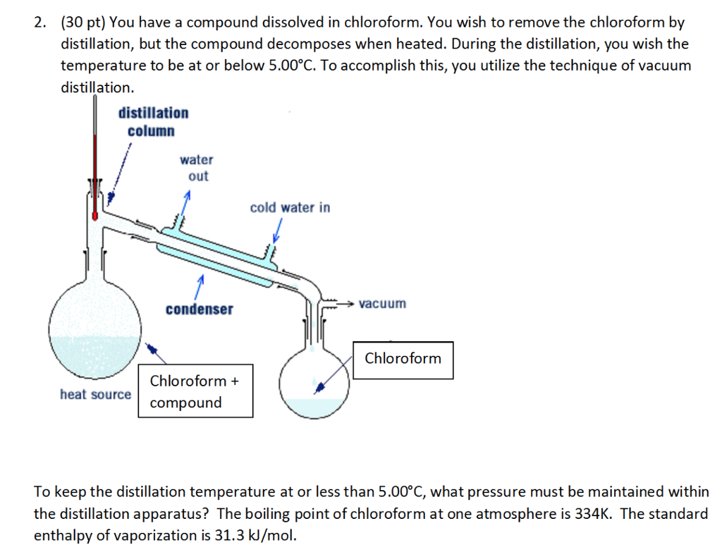 Solved 2. (30 pt) You have a compound dissolved in | Chegg.com