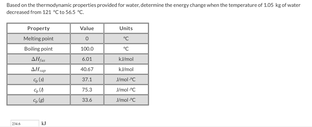 Solved Based on the thermodynamic properties provided for | Chegg.com