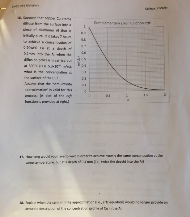Suppose that copper Cu atoms diffuse from the surface | Chegg.com