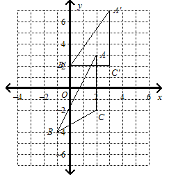Solved The point represent the vertices of a polygon. Use a | Chegg.com