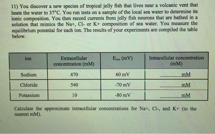 Solved Find the intracellular concentration for Na+, Cl- and | Chegg.com