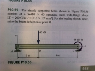 Solved The simply supported beam shown in Figure P10.55 | Chegg.com