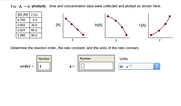 Solved For A ?> products, time and concentration data were | Chegg.com