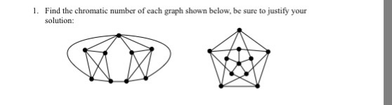Solved Find the chromatic number of each graph shown below, | Chegg.com