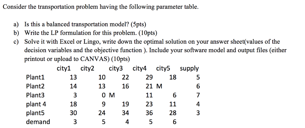 Solved Consider the transportation problem having the | Chegg.com