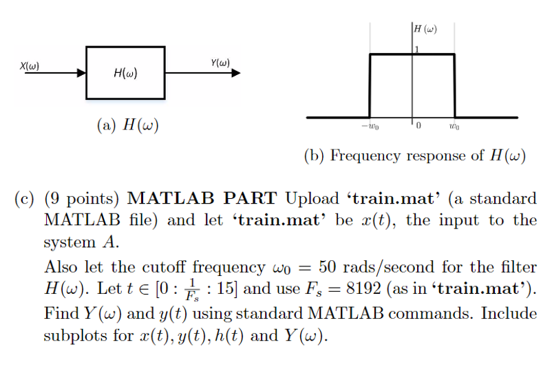Solved H (w) γ(a) (a) H(w) Wo (b) Frequency response of H(w) | Chegg.com